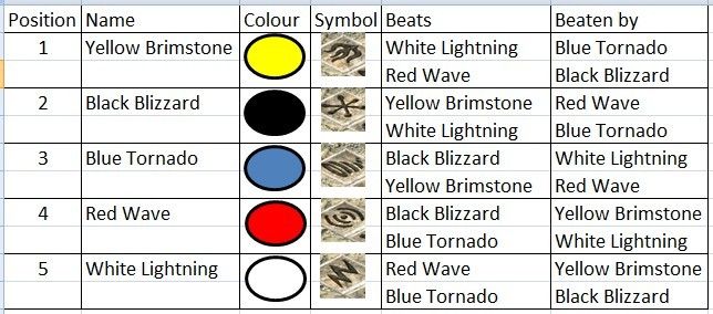 Mod The Sims - Makin' Magic - Duel Guide